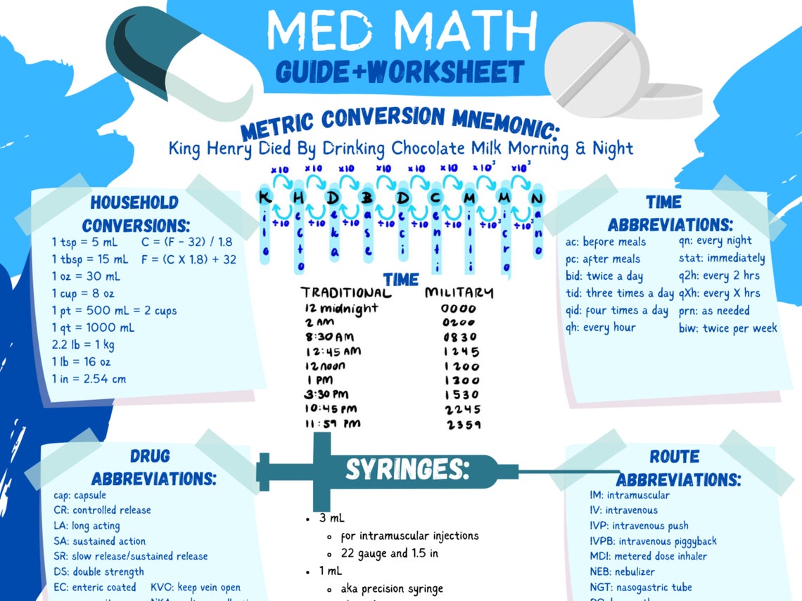 Nursing Medication Dosage Calculation Nursing Med Math Calculation ...