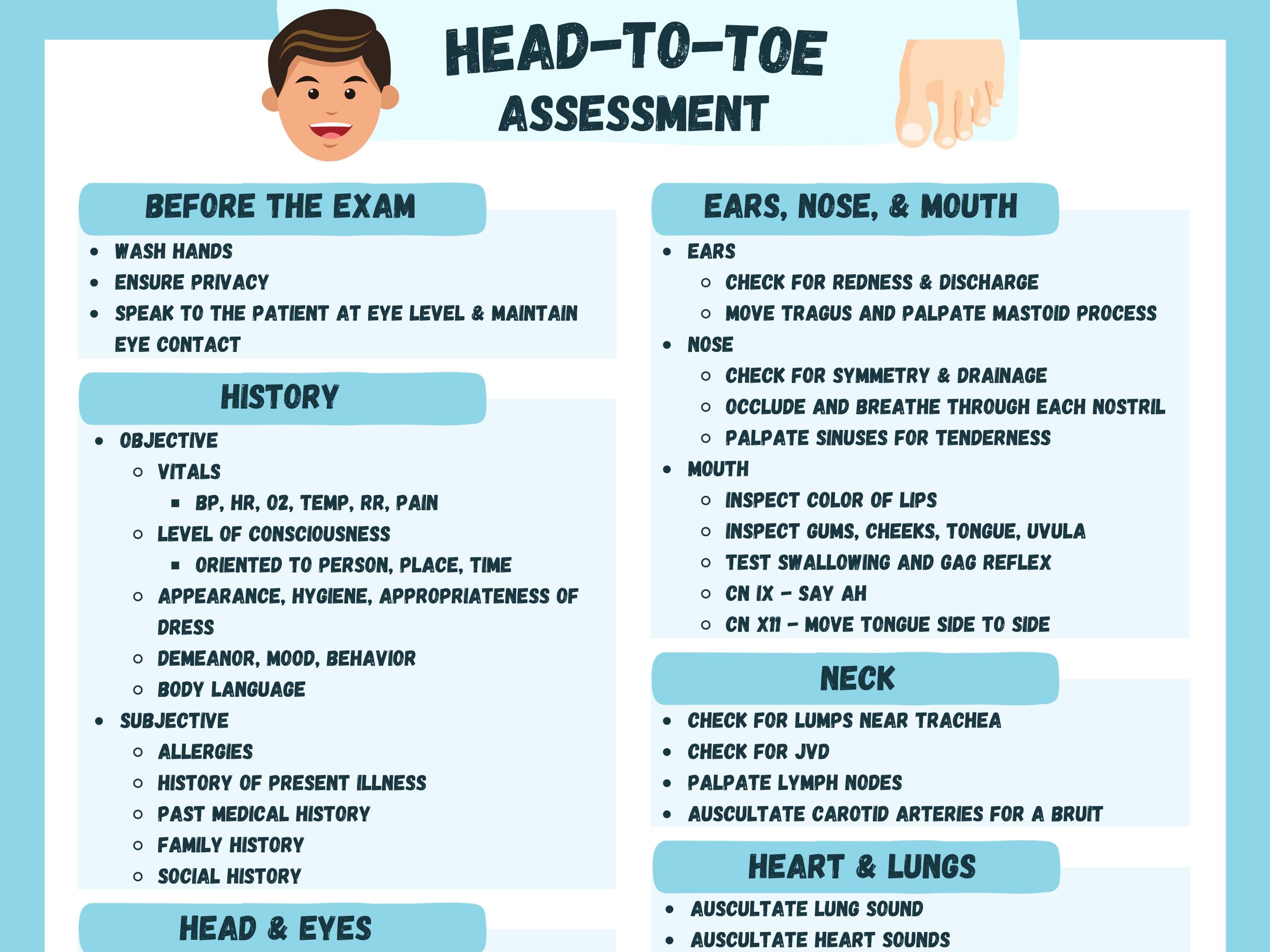 Head to Toe Assessment Study Guide Nurse Physical Health Assessment ...