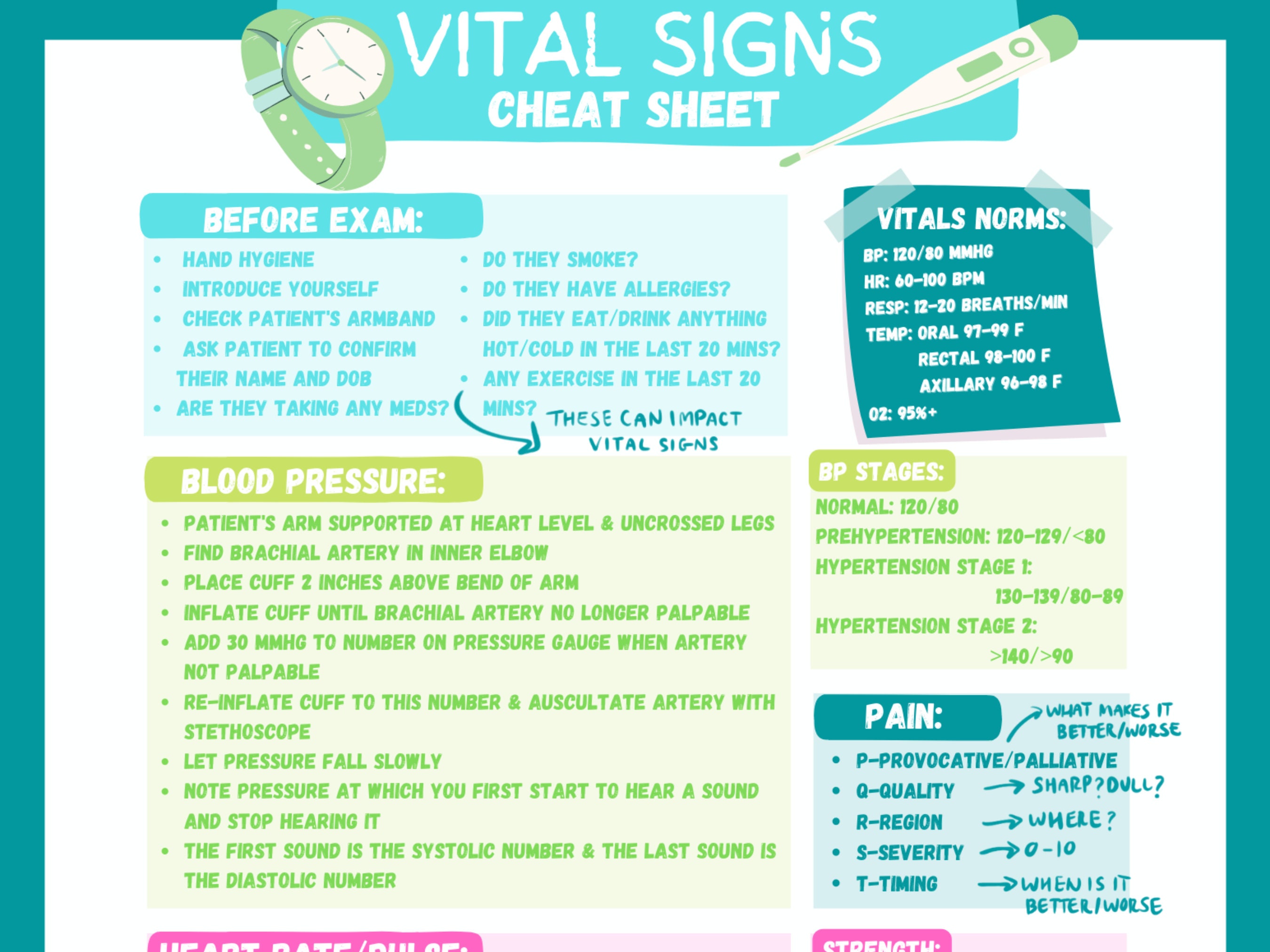 Vital Signs Nursing Study Guide Sheet student Nurse And RN Review