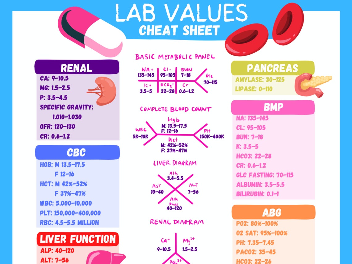 Nursing Lab Values Cheat Sheet Study Guide-student Nurse and RN Review ...