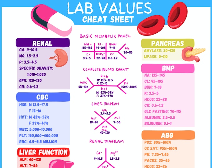 PDF INSTANT DOWNLOAD! Nursing Lab Values Cheat Sheet, Printable Lab ...