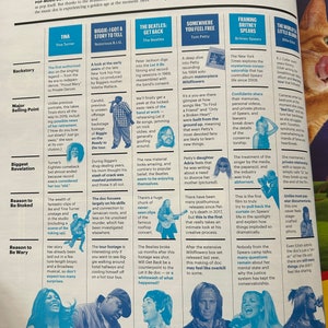 Rolling Stone: Issa Rae, Phife Dawg, Lil Yachty, Eric Church - Etsy