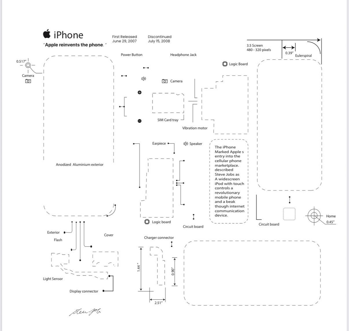 IPhone 2g Disassembled Template – Teardown Poster A3 | Digital Download ...