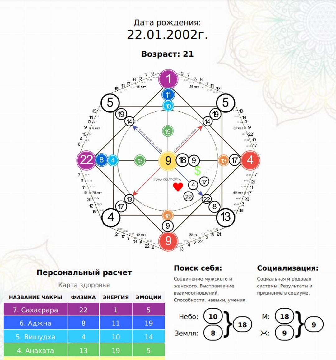 General Calculation of Matrix of Destiny Reading - Etsy