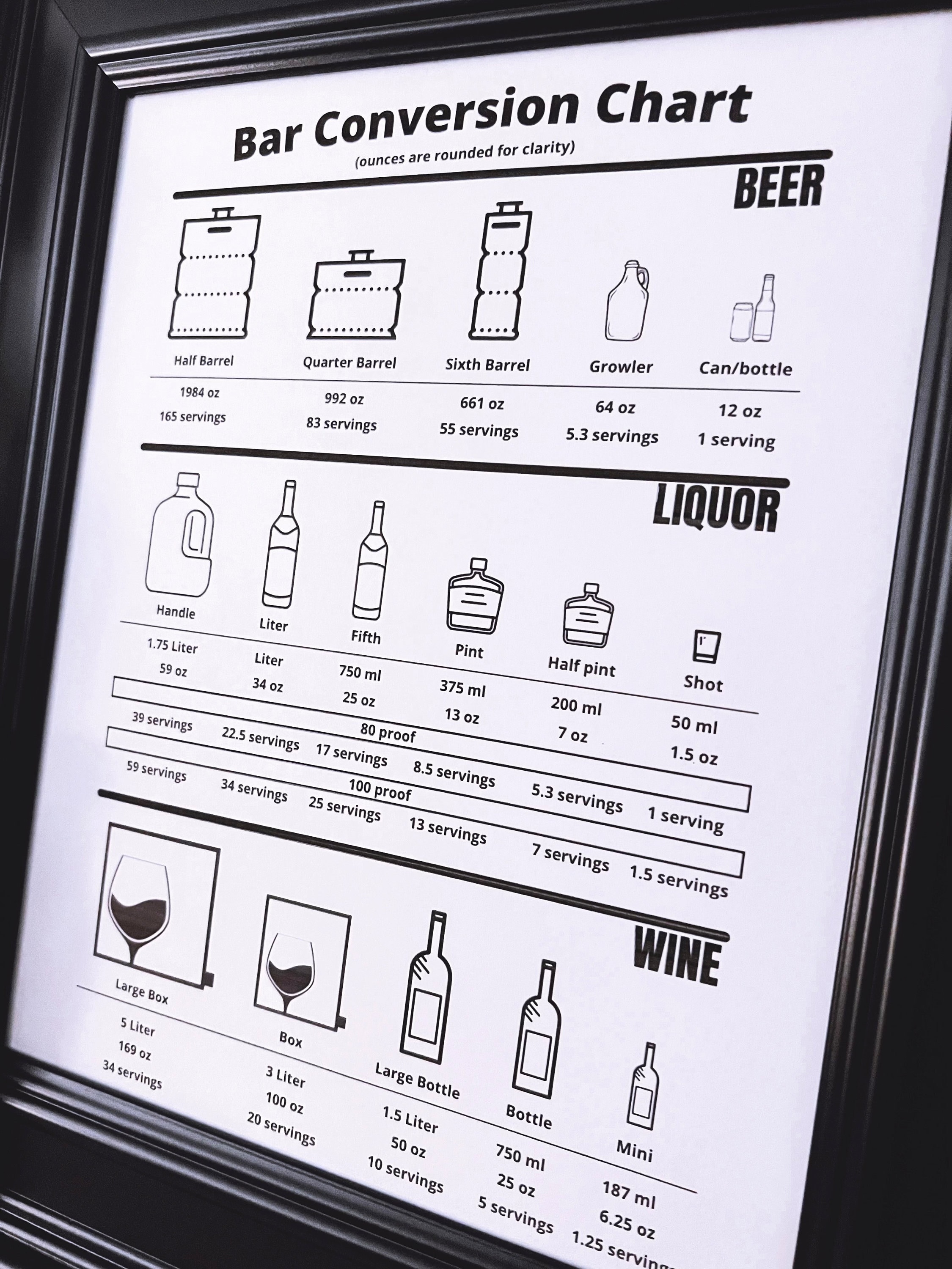 Alcohol Equivalency Chart