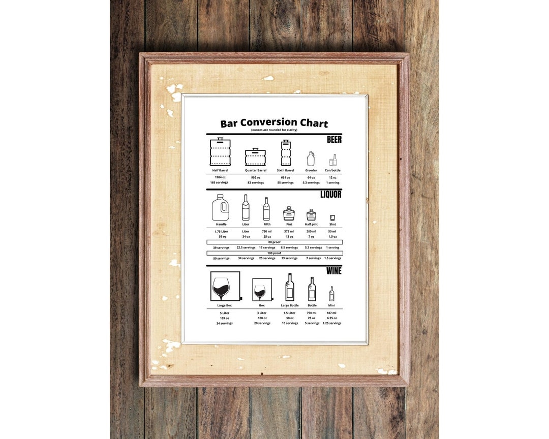 The First Bar Conversion Chart Printable Download Beer Liquor and Wine ...