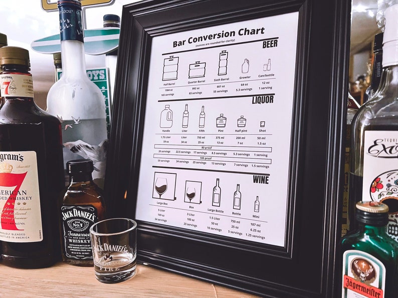 The First Bar Conversion Chart Printable Download Beer | Etsy