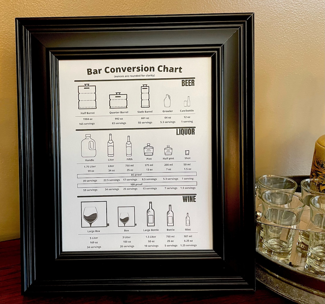 The First Bar Conversion Chart Printable Download Beer | Etsy