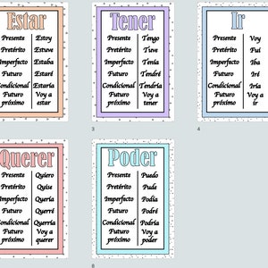 Printable Spanish Posters Key Verbs in the I Form A4 PDF | Etsy