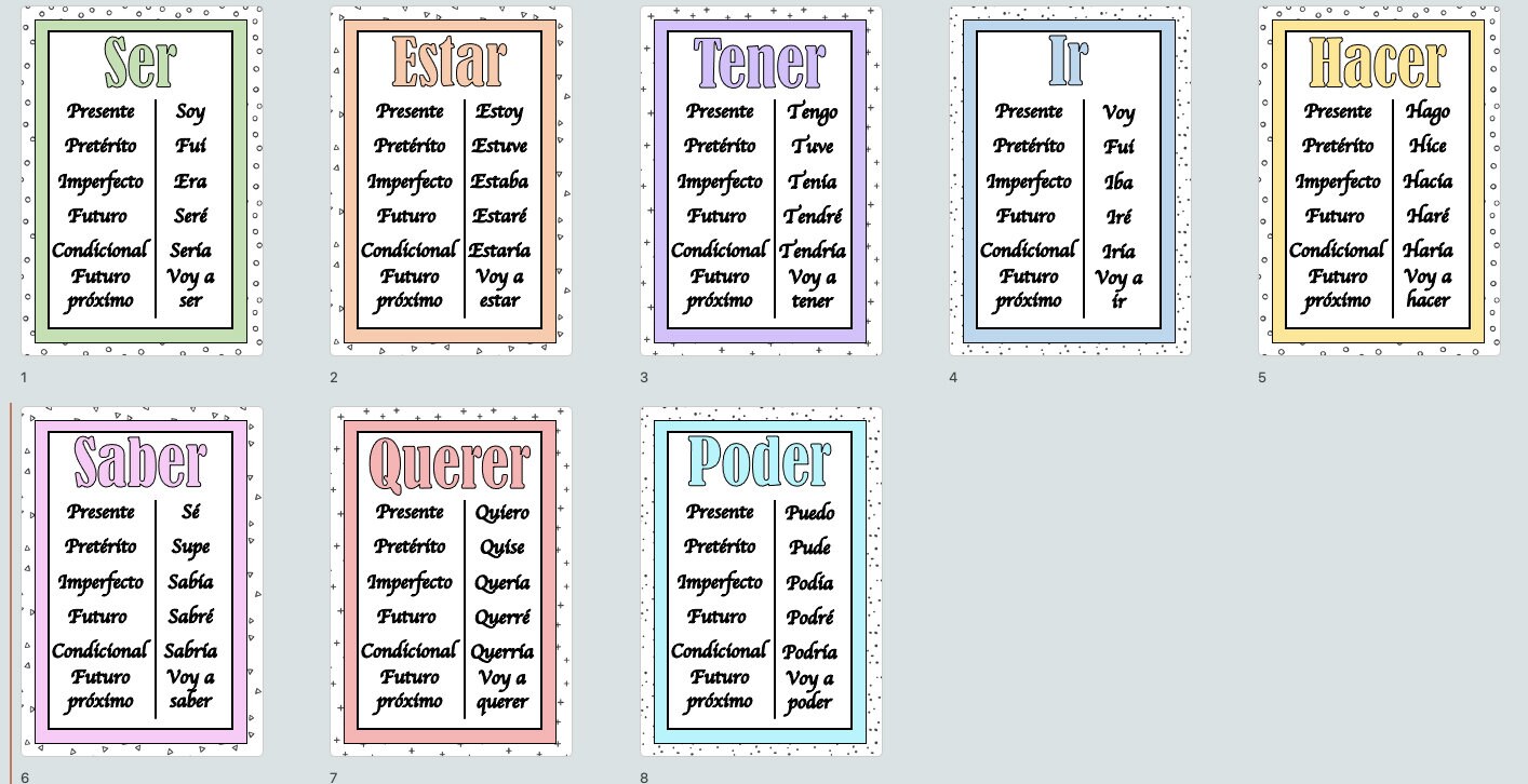 Printable Spanish Posters - Key Verbs in the I Form - A4 - PDF ...