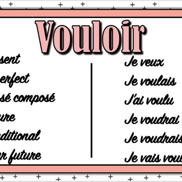 French Verb Posters - Etsy