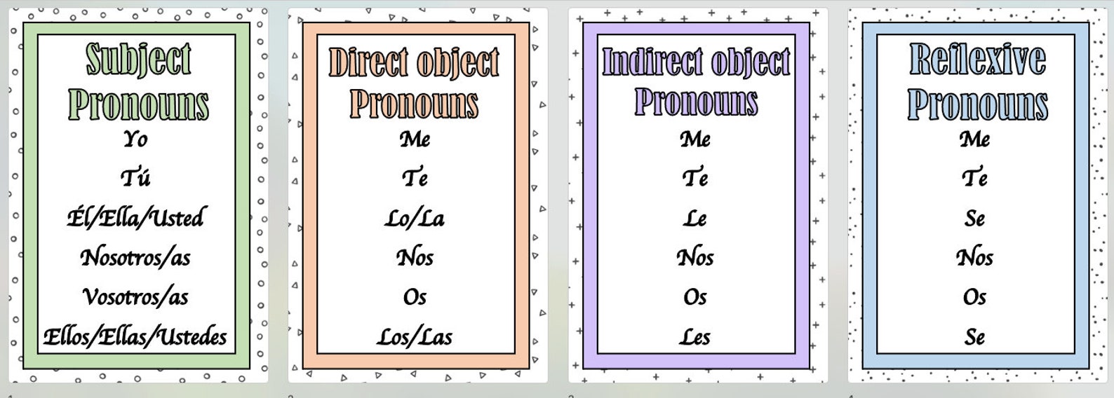 Printable Spanish Posters Pronouns Spanish Teaching - Etsy