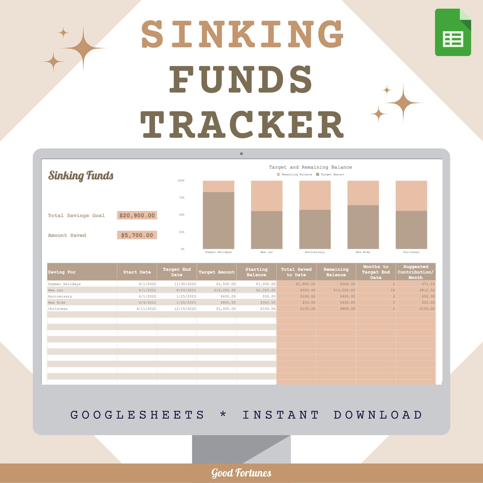 Sinking Funds Tracker Template | Googlesheets Budget Spreadsheet ...