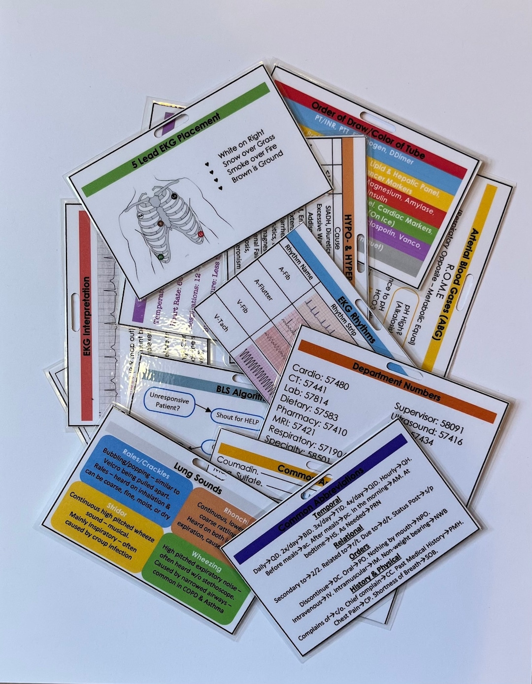 Nursing Reference Cards - Etsy