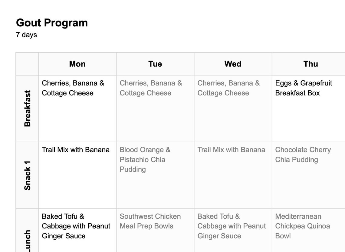 7 Day Gout Meal Plan A Low Purine Plan With Targeted Nutrition to Lower ...