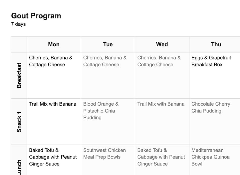 7 Day Gout Meal Plan A Low Purine Plan With Targeted Nutrition to Lower ...