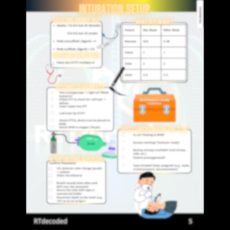 Respiratory Intubation Checklist and Setup Guide - Etsy