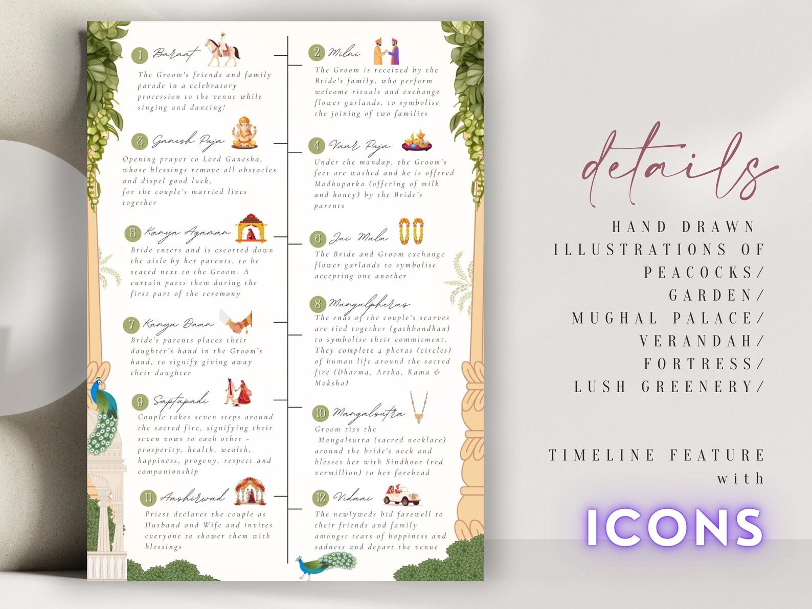 Hindu Wedding Program Guide Ceremony Indian Wedding Program Shaadi ...