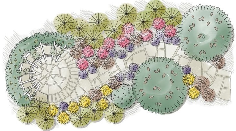 Shade Planting Scheme, Garden Plan Under Shade Tree, Tree Base ...