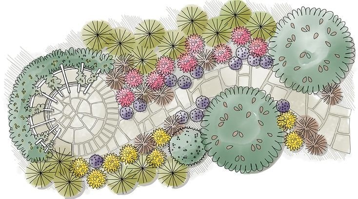 Shade Planting Scheme, Garden Plan Under Shade Tree, Tree Base ...