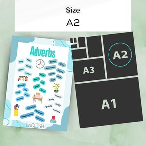 English Posters Bundle Parts of Speech English Parts of Speech and ...