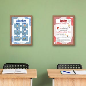 English Posters Bundle Parts of Speech English Parts of Speech and ...