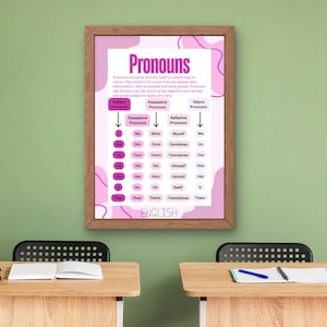 English Posters Bundle Parts of Speech English Parts of Speech and ...