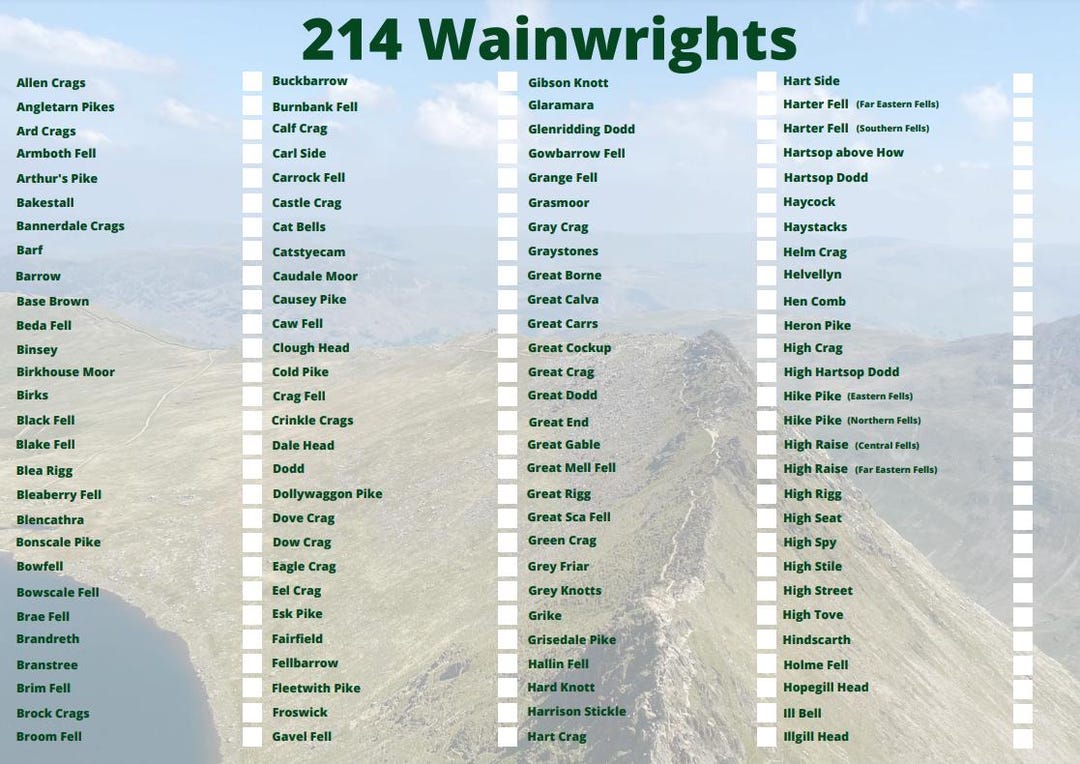 214 Wainwrights Tick List A4 PDF - Etsy UK