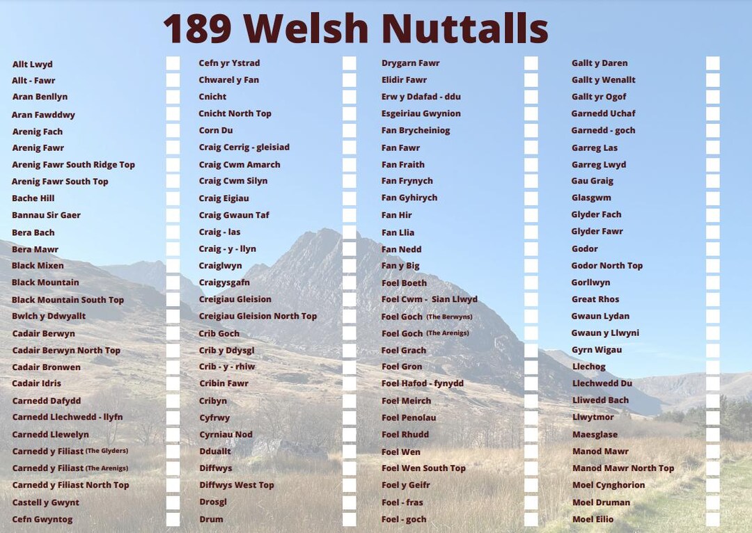 189 Welsh Nuttalls Tick List A4 PDF - Etsy