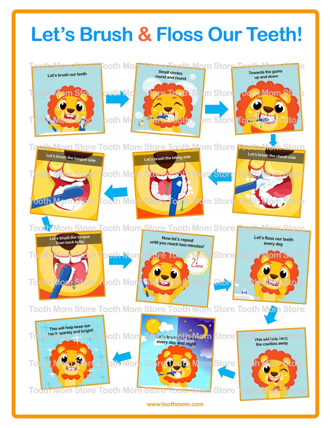 Brushing Routine | Brush Teeth | Dental Education Poster | Kid's Dental ...