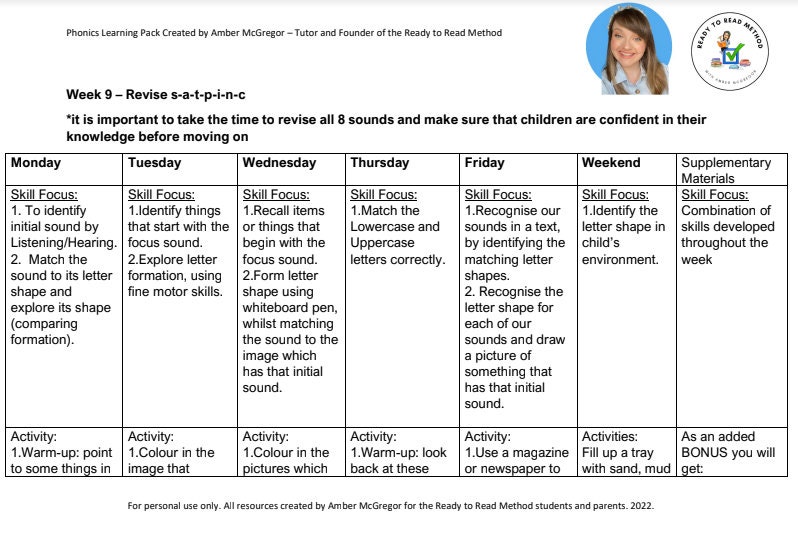 12 Week Phonics Curriculum S a T P I N M C Phonics Planning - Etsy