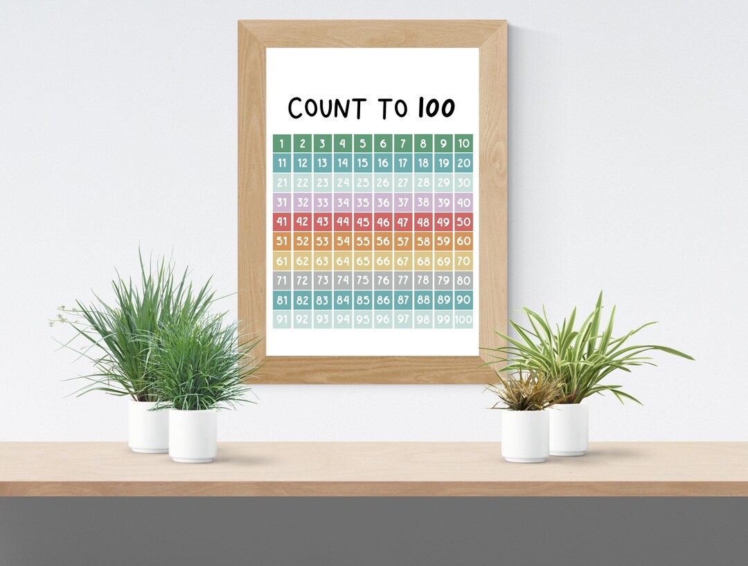 Hundreds Chart, Digital Download, Numbers 1-100 Chart, Count to 100 ...