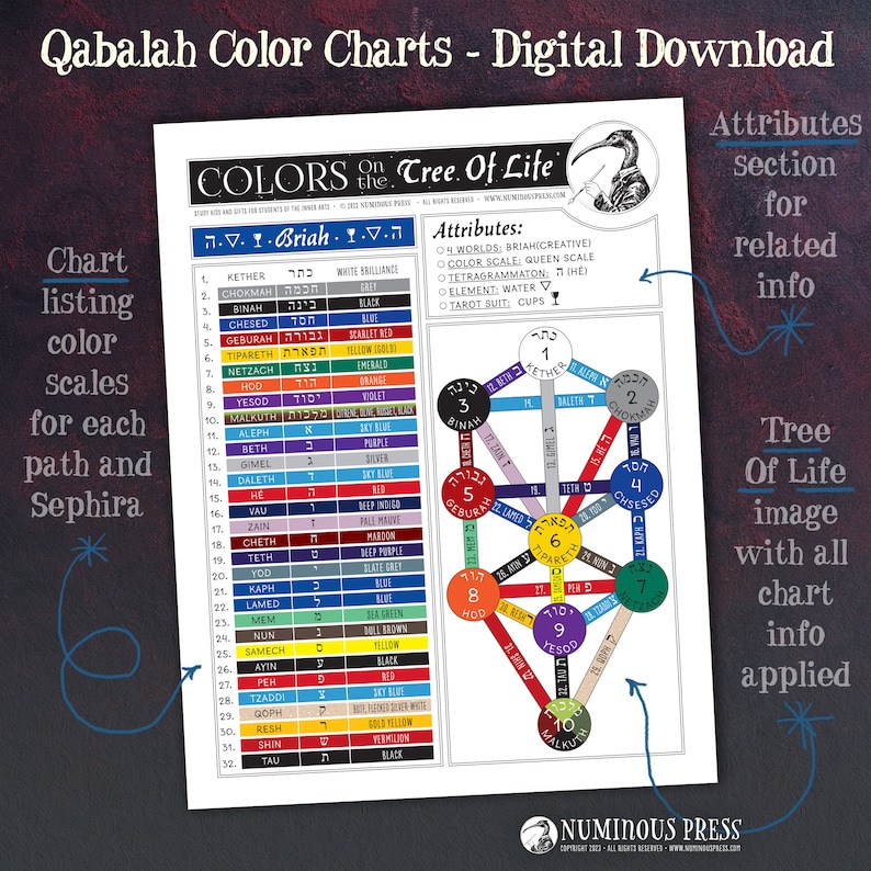 Qabalah Color Charts Digital Download - Etsy