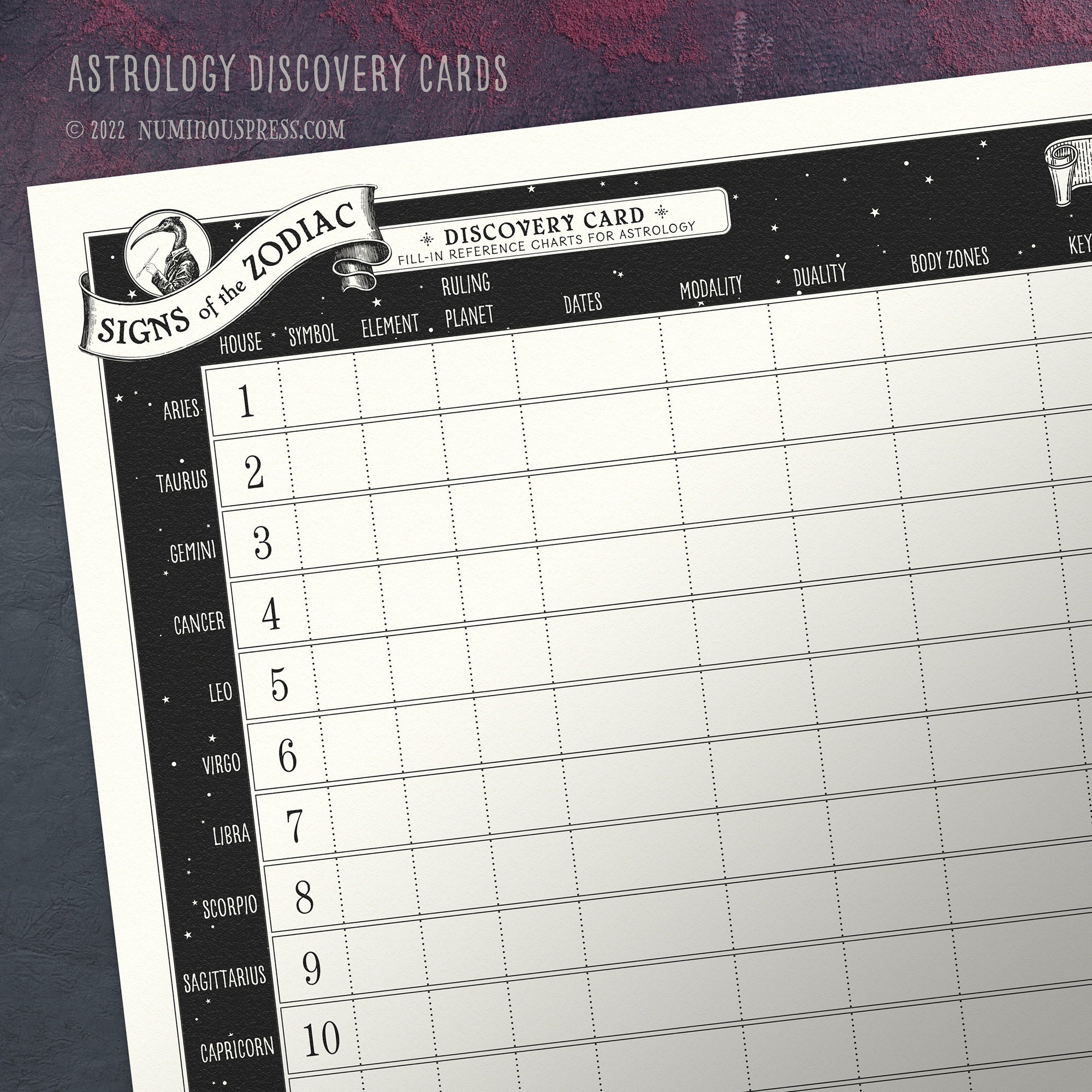 Astrology DIY Reference Card - Etsy