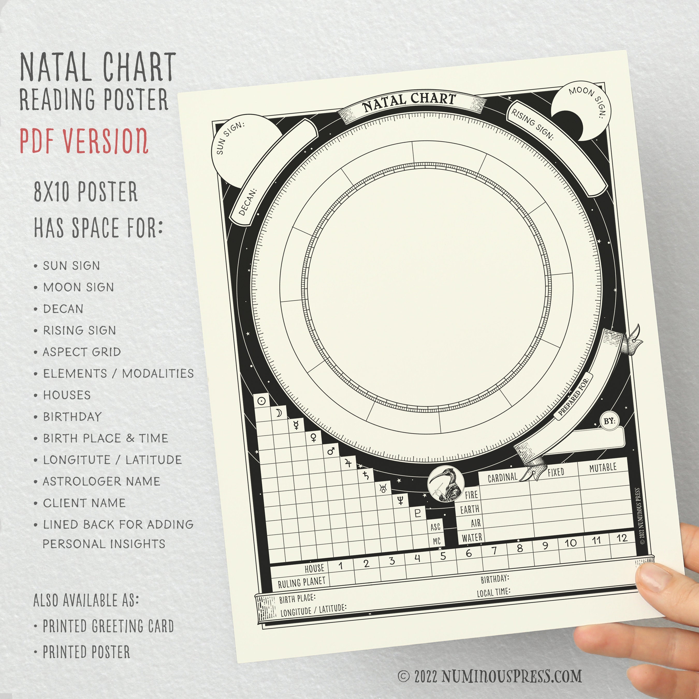 Natal Chart Poster Digital Download - Etsy