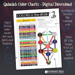 Qabalah Color Charts - Digital Download - Etsy