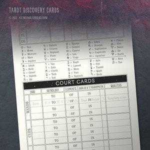Tarot DIY Reference Card - Etsy