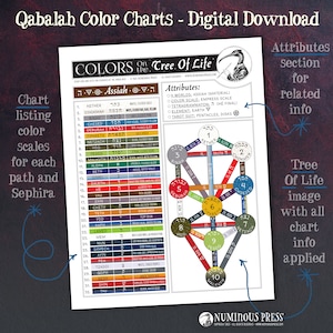 Qabalah Color Charts - Digital Download - Etsy