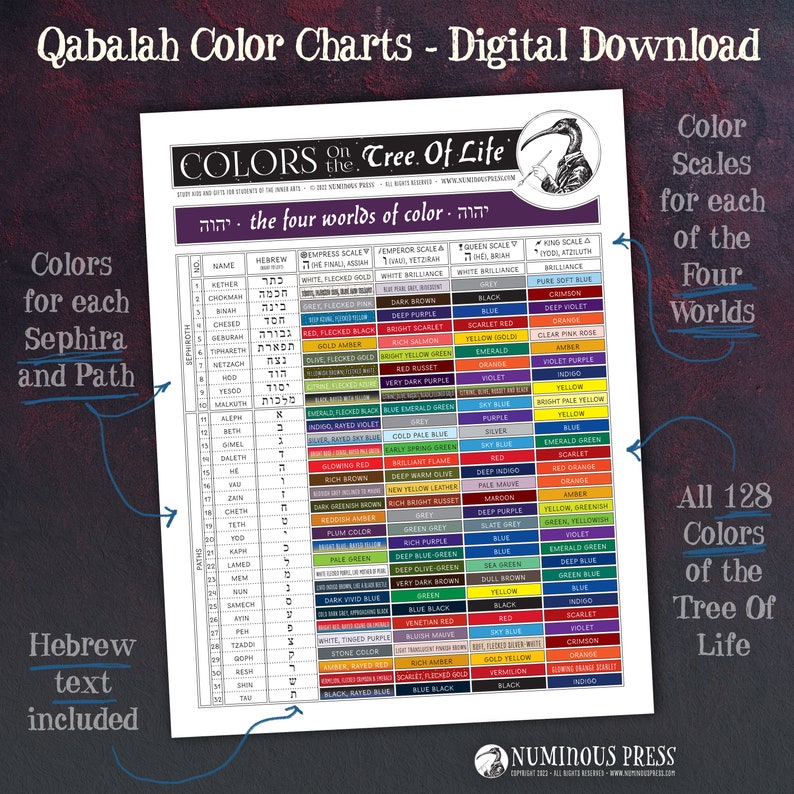 Qabalah Color Charts Digital Download - Etsy