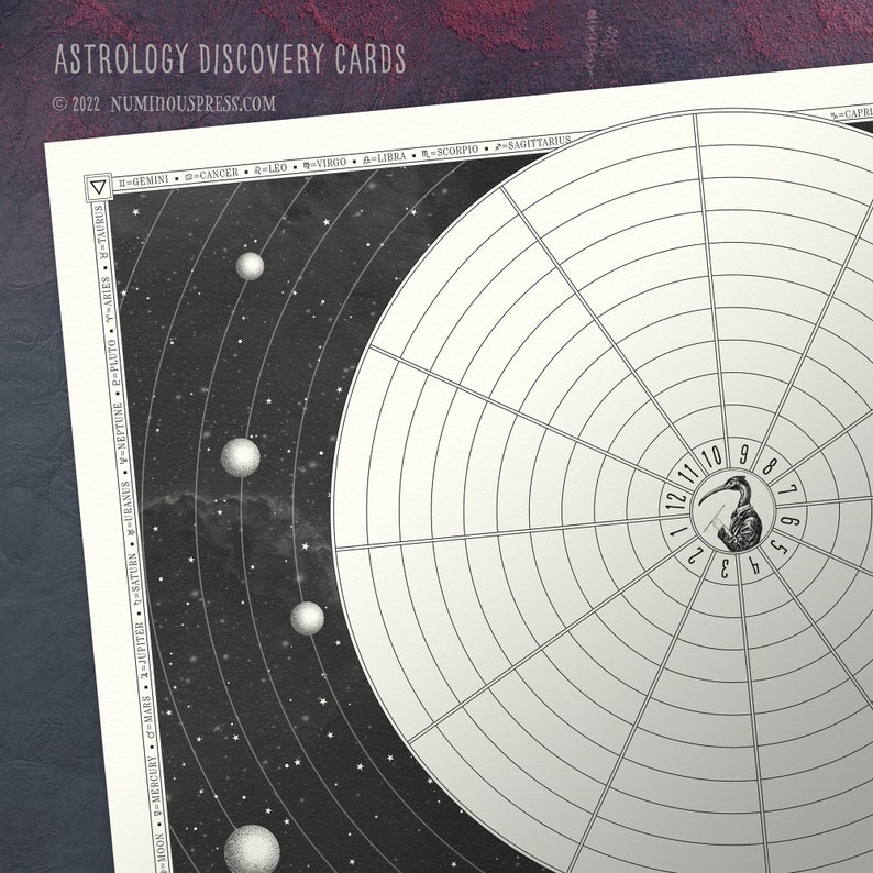 Astrology DIY Reference Card - Etsy