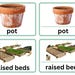 Gardening Montessori 3-part Cards Printable - Etsy