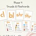 Printable PDF Double Sided Phonics Phases 4 | Large A6 Flash Cards ...