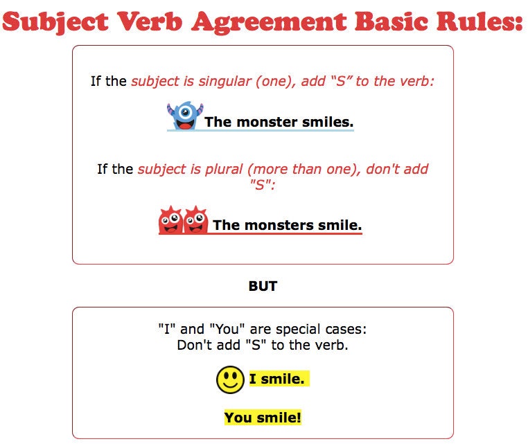 Hojas De Trabajo De Concordancia Entre Sujeto Y Verbo, Segundo Grado