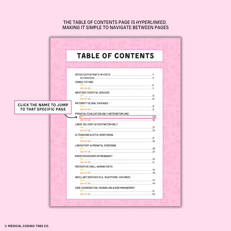 OB/GYN & Maternity Coding Guide (CPT + Icd-10-cm) | Cheat Sheet ...