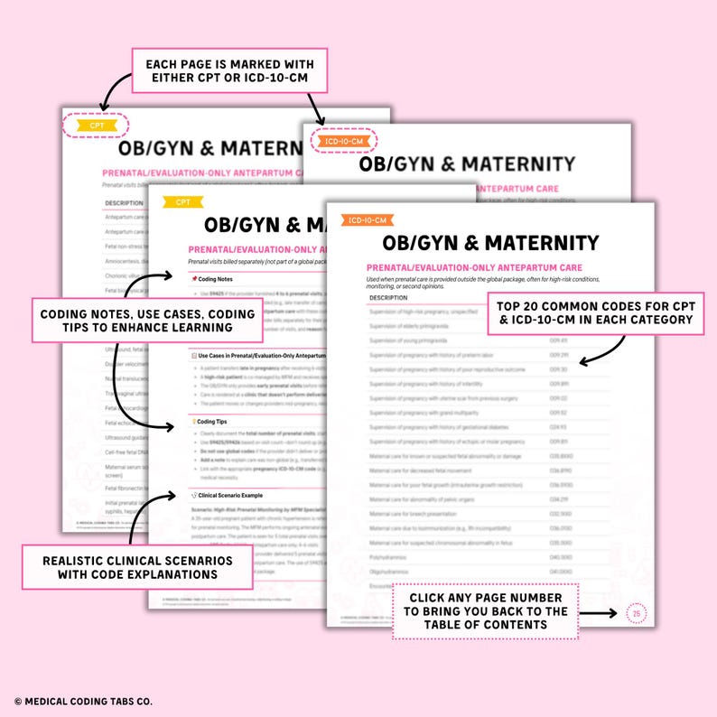 OB/GYN & Maternity Coding Guide (CPT + Icd-10-cm) | Cheat Sheet ...