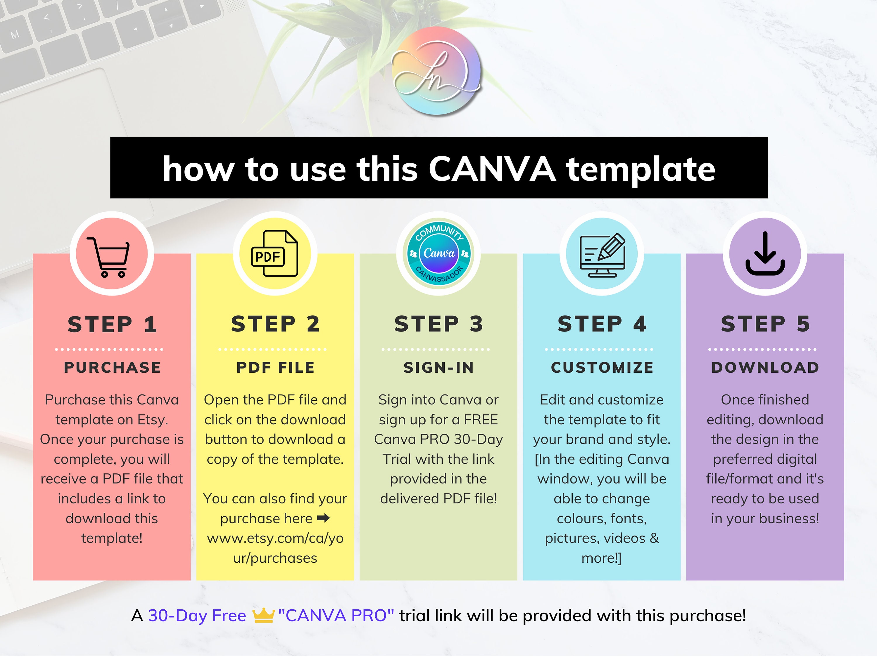 Real Estate Buyer and Seller Guide Bundle Buyer Guide, Seller Guide ...