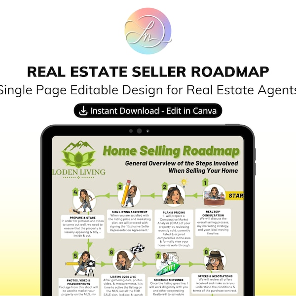 Seller Roadmap Template - Etsy