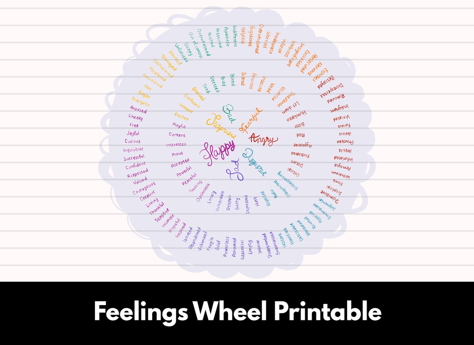 Illustrated Feelings Wheel Printable Emotion Wheel Print - Etsy