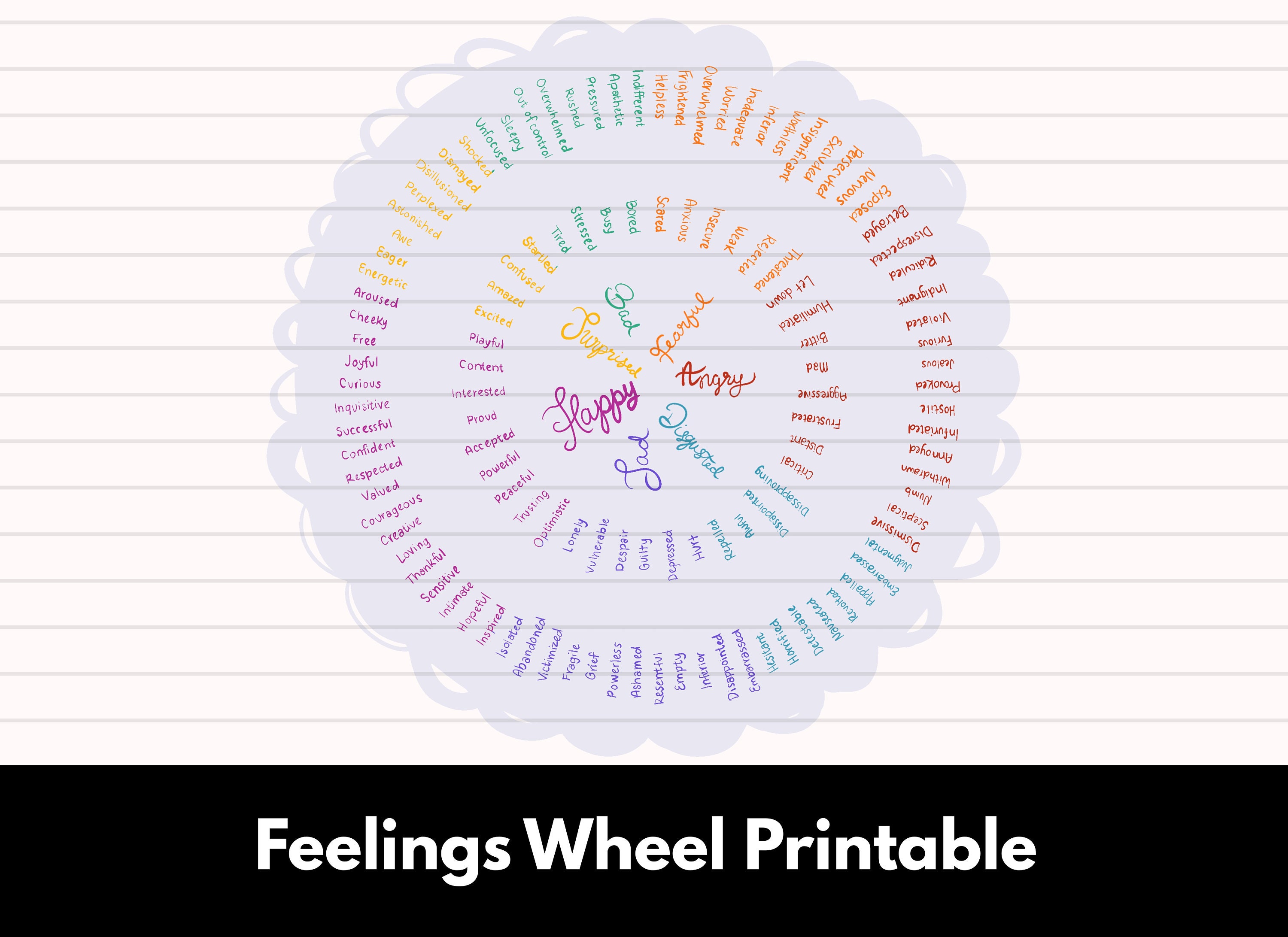 Illustrated Feelings Wheel Printable Emotion Wheel Print - Etsy