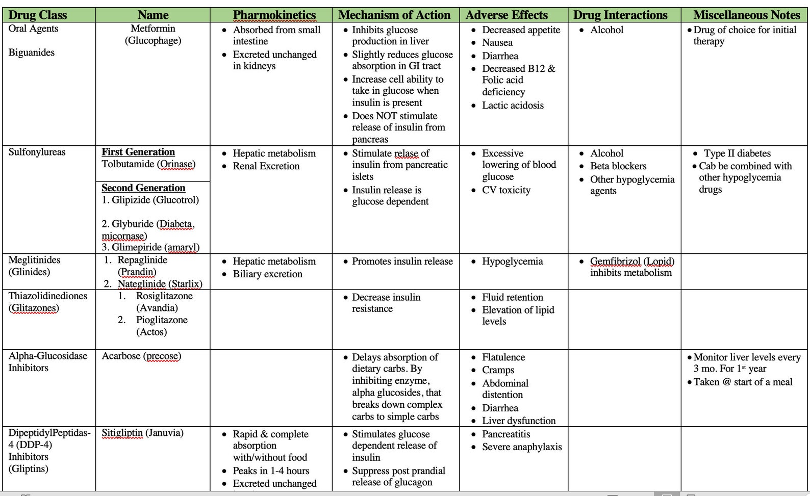Diabetes Study Guide Table - Etsy